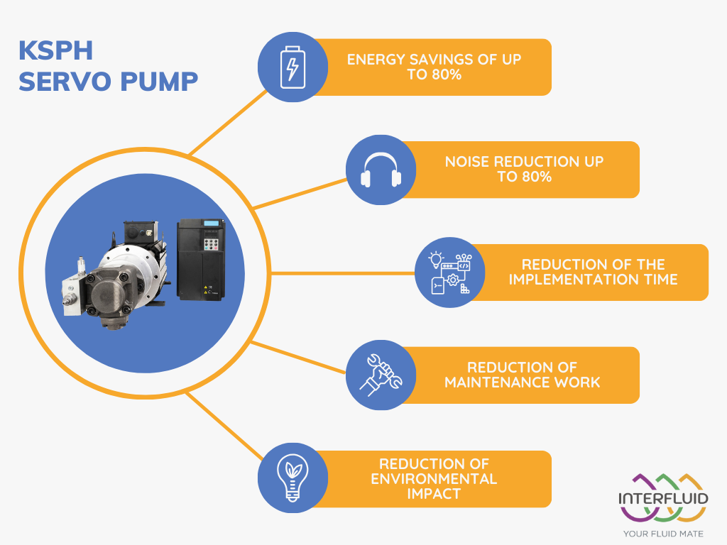 Injection Molding Presses: How Servo Pumps Enhance Efficiency and Reduce Energy Consumption